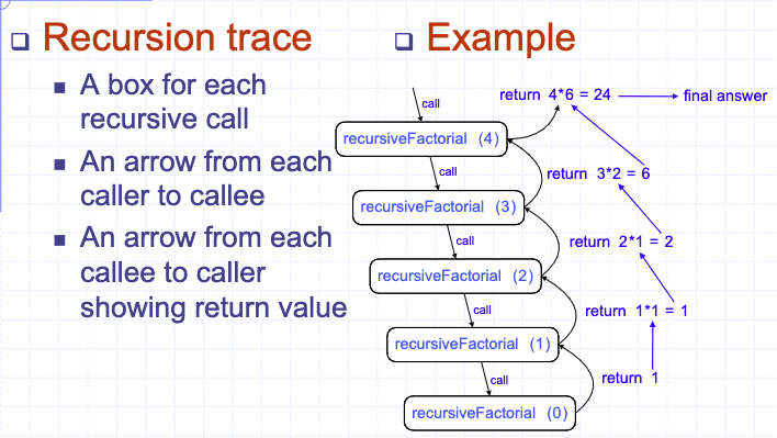 Algorithm Data Visualization I want a data | Chegg.com