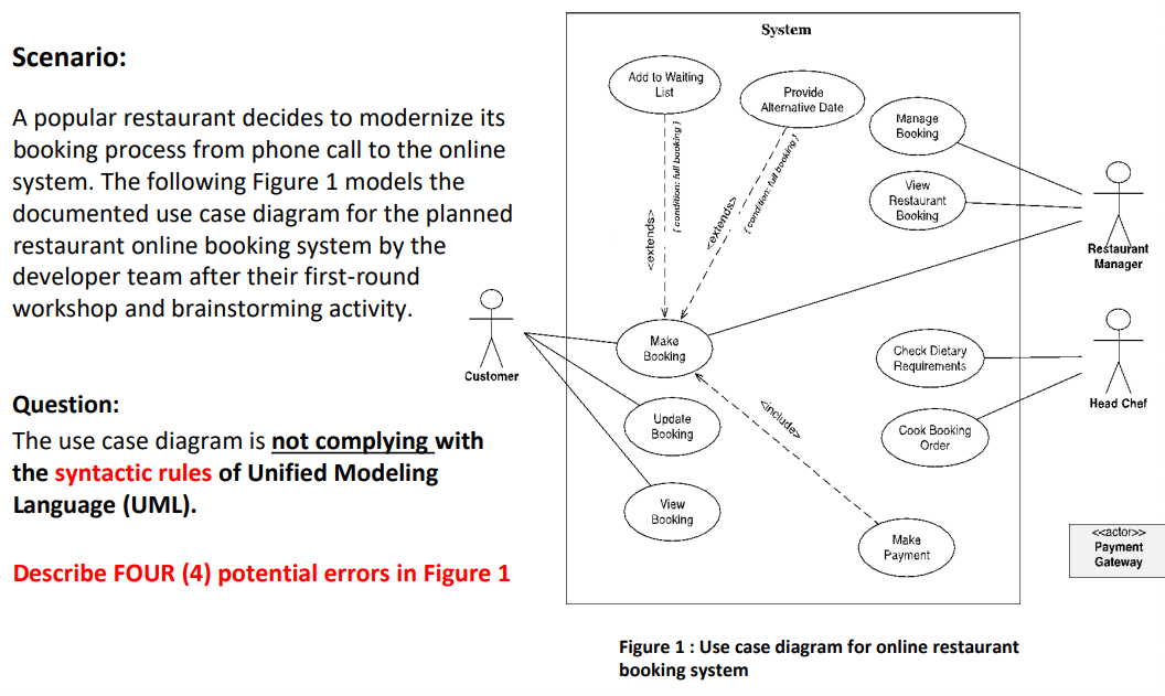 Solved Scenario: A popular restaurant decides to modernize | Chegg.com