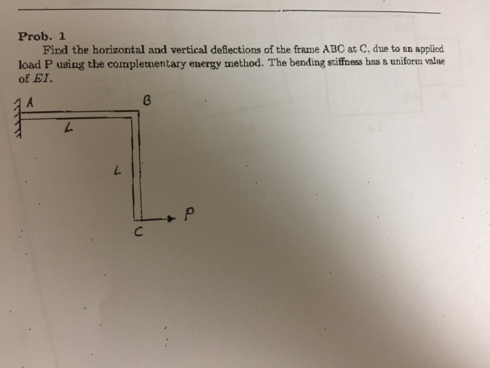 Solved Find the horizontal and vertical deflections of the | Chegg.com