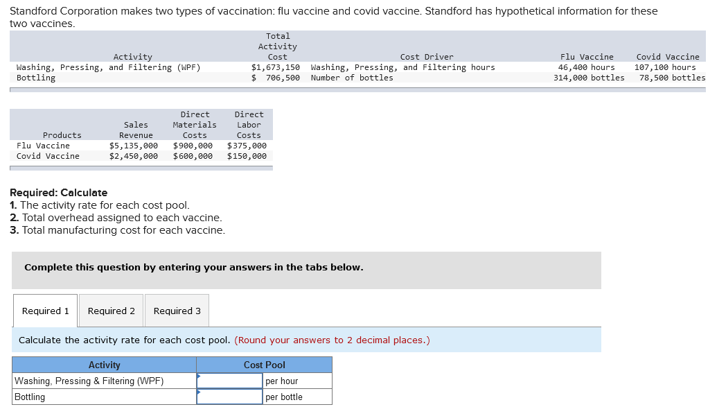 Solved Required: Calculate 1. The activity rate for each | Chegg.com