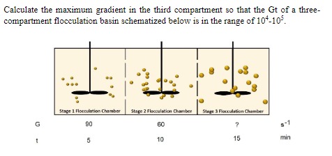 Calculate the maximum gradient in the third | Chegg.com