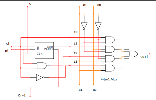 Solved Show the design of a 1-bit ALU from logic gates as | Chegg.com