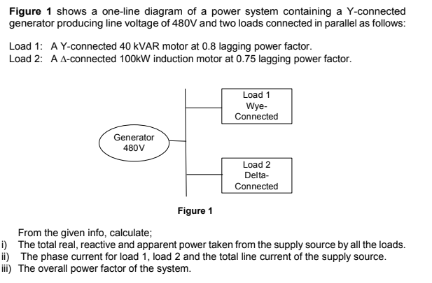 Solved Figure 1 shows a one-line diagram of a power system | Chegg.com