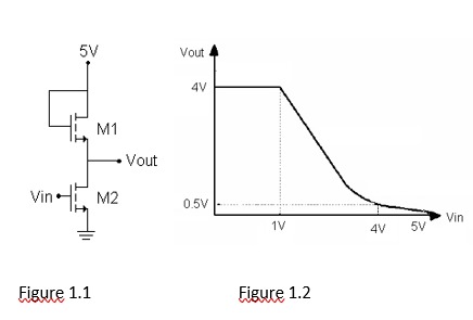 Solved The Vin-Vout transfer characteristic of the circuit | Chegg.com