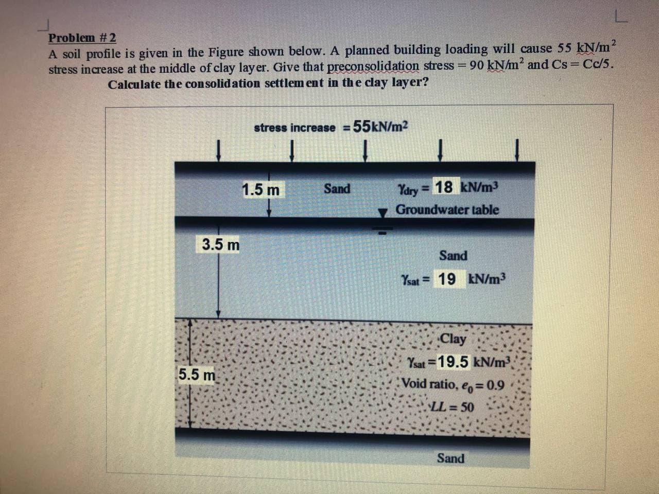 Solved Problem #2 A soil profile is given in the Figure | Chegg.com