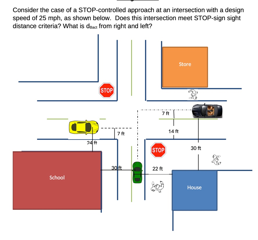 Solved Calculate the stop sight distance for all three | Chegg.com