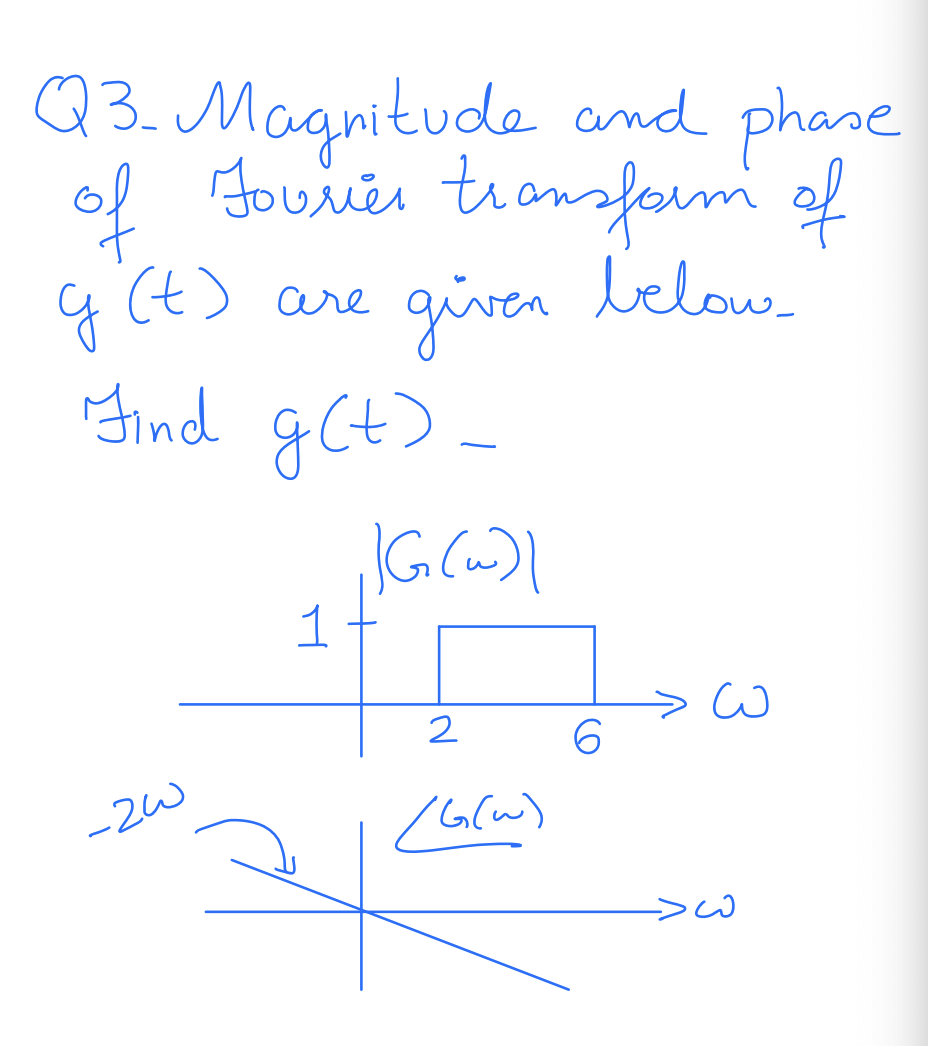 Solved Q3. Magnitude and phase of Fourier transform of y(t) | Chegg.com