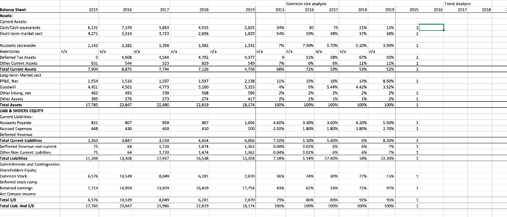 Solved 2017 6,131 7,149 [ 1,142 70% 1 wa wa Balance Sheet | Chegg.com