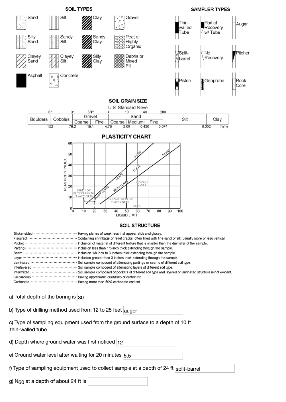 Solved Figure below shows a boring log from a project to | Chegg.com