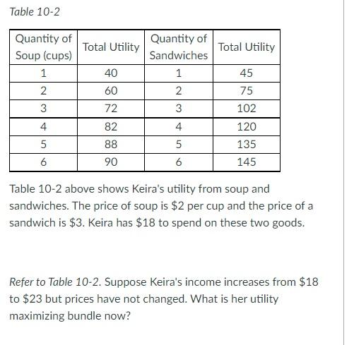 Solved Table 10-2 Total Utility Total Utility Quantity of | Chegg.com