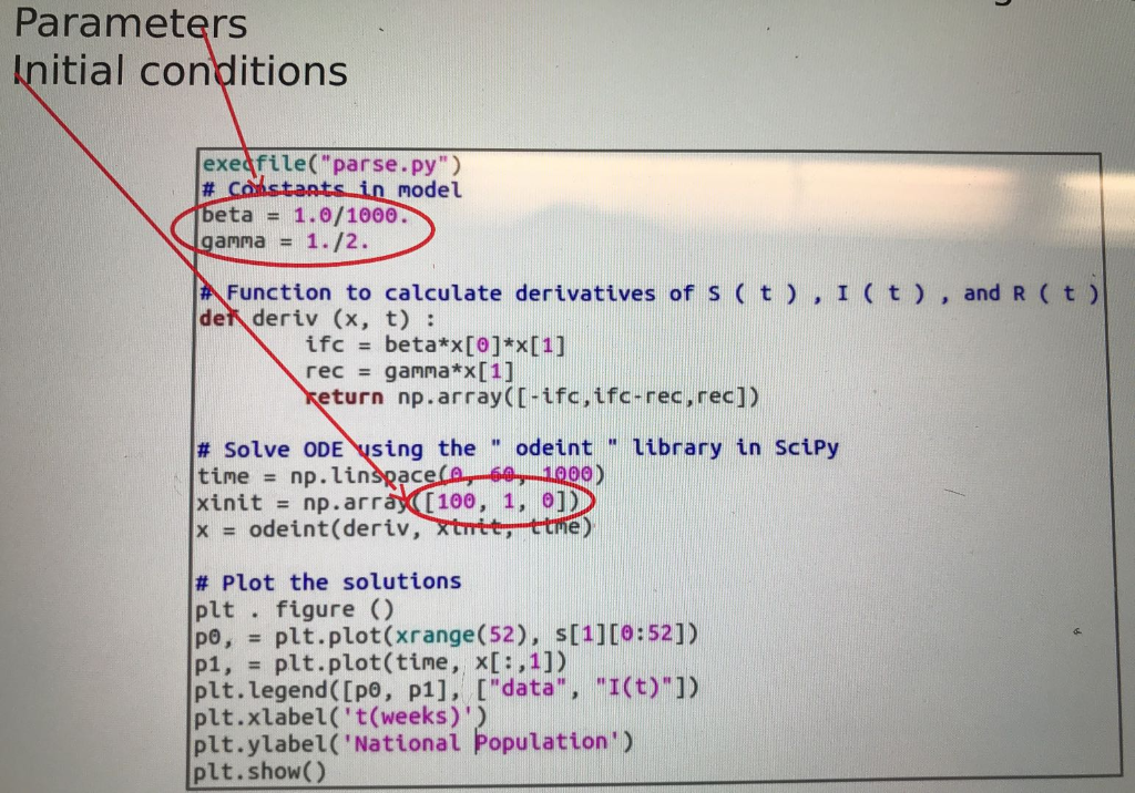 Parameters Initial conditions | Chegg.com