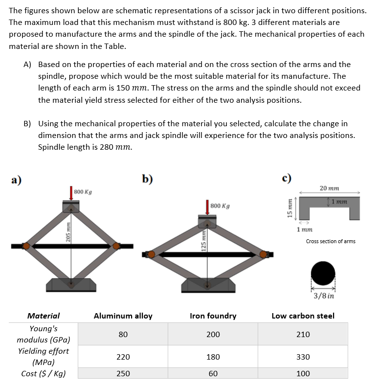 Solved The figures shown below are schematic representations | Chegg.com