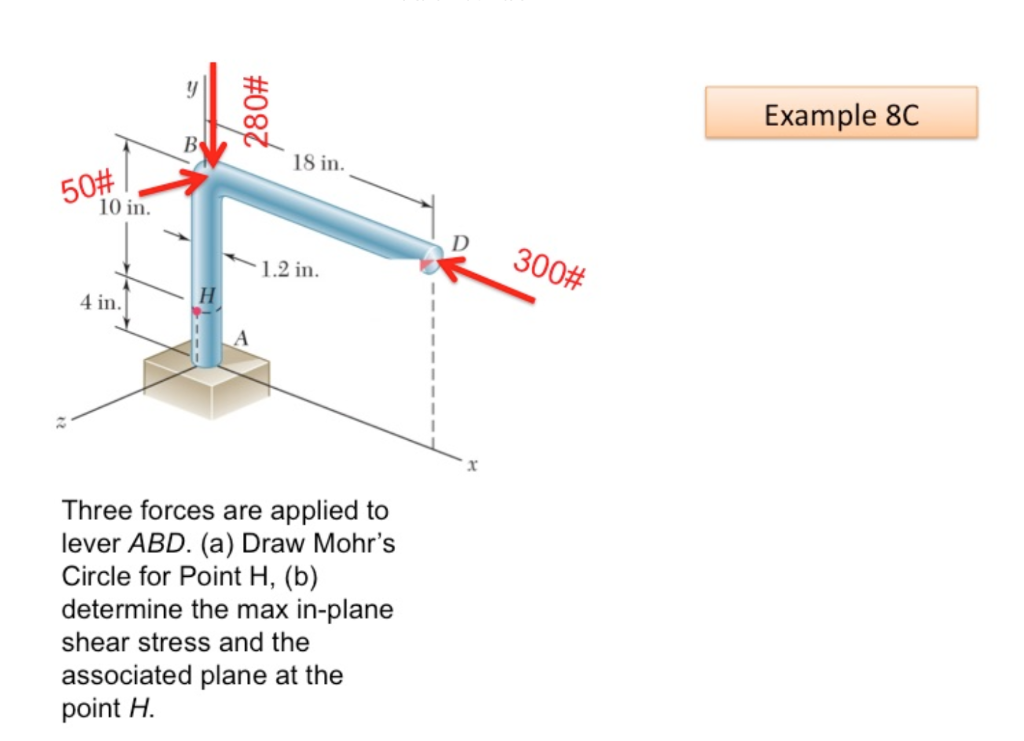 1. draw a Free Body Diagram (FBD) that will allow us | Chegg.com