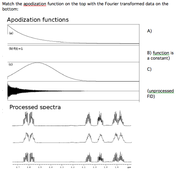 Solved Match the apodization function on the top with the | Chegg.com