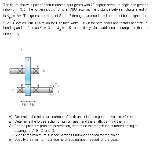 The figure shows a pair of shaft-mounted spur gears | Chegg.com