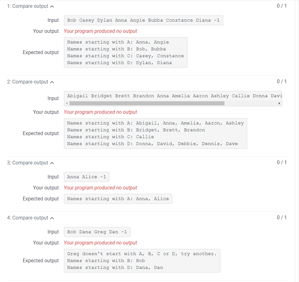 Solved You are tasked with the job of scanning names and | Chegg.com