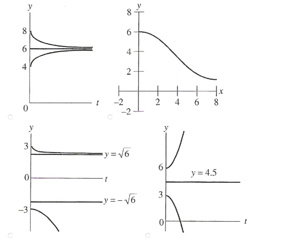 Solved Consider the following differential equation and | Chegg.com