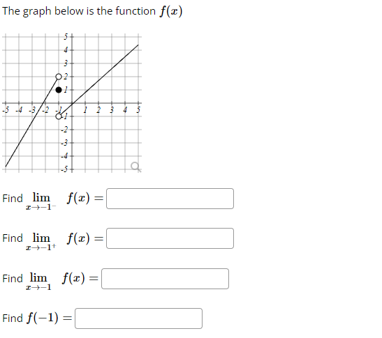 Solved The graph below is the function f(x) Find | Chegg.com