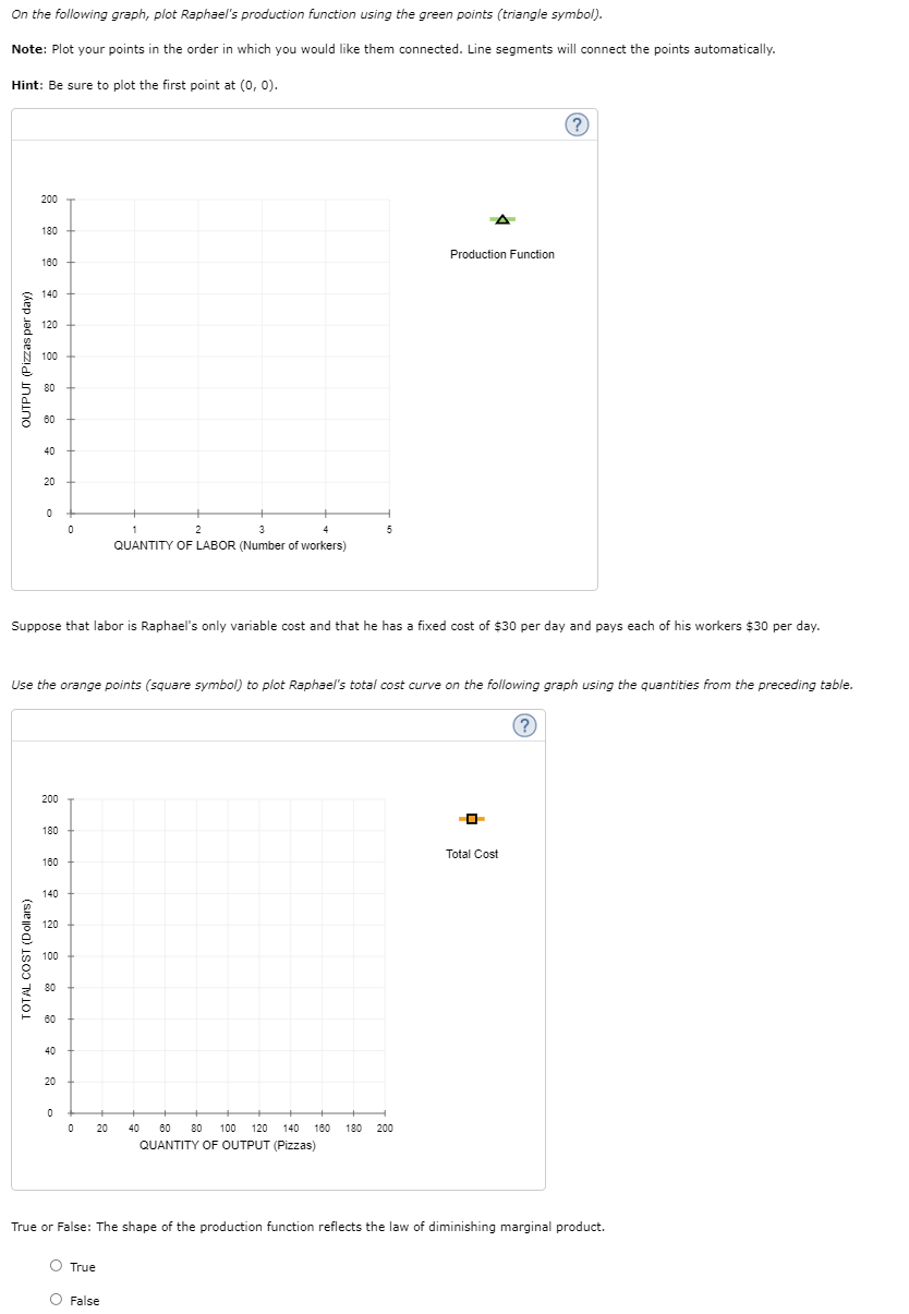 Solved 1. Inputs and outputs Raphael's Performance Pizza is | Chegg.com
