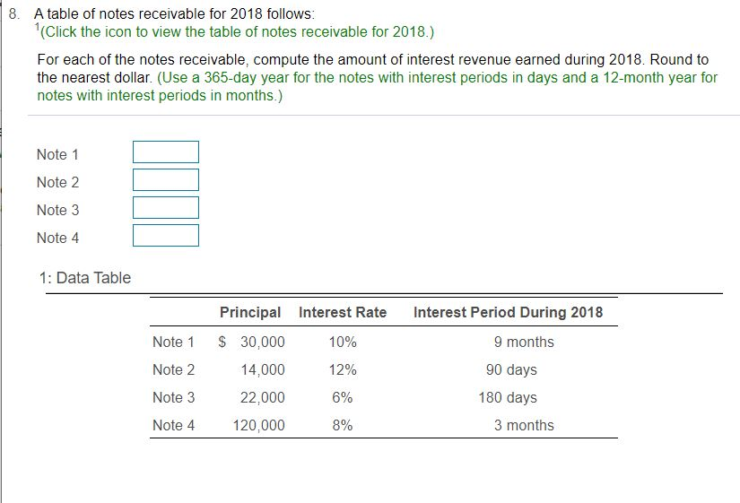 Solved 8. A table of notes receivable for 2018 follows: | Chegg.com
