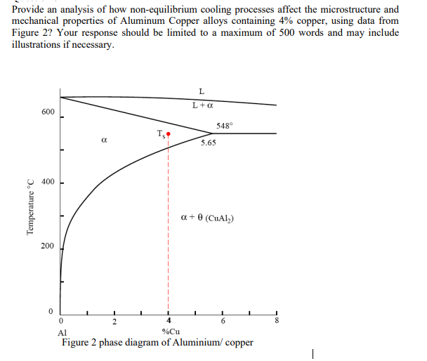 Solved Provide an analysis of how non-equilibrium cooling | Chegg.com