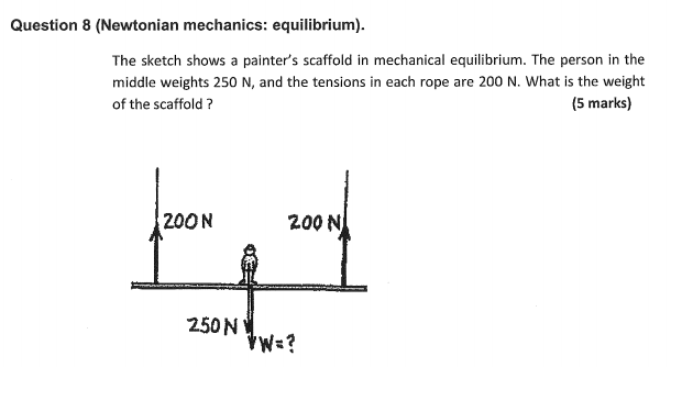 Solved Question 8 (Newtonian mechanics: equilibrium) The | Chegg.com