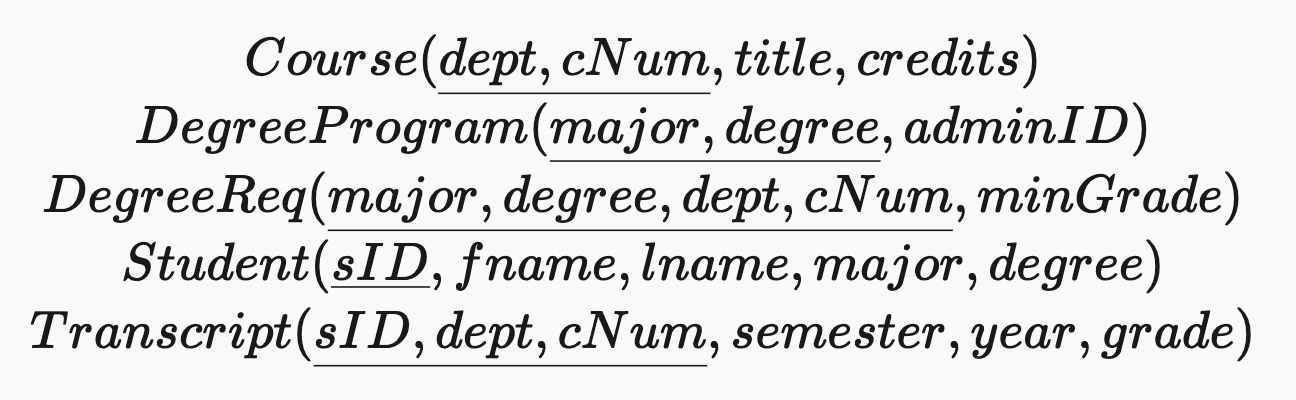 Solved Course(dept, cNum, title, credits) | Chegg.com