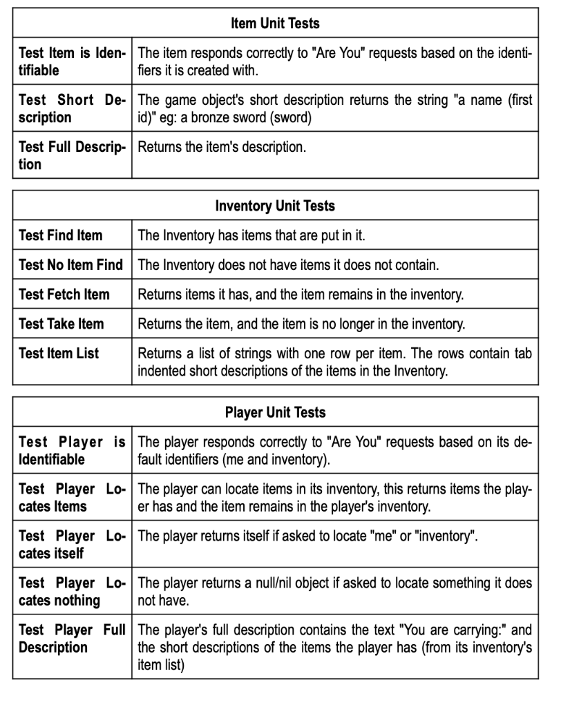 Iteration 2 C# Part 1 is already completed and the | Chegg.com