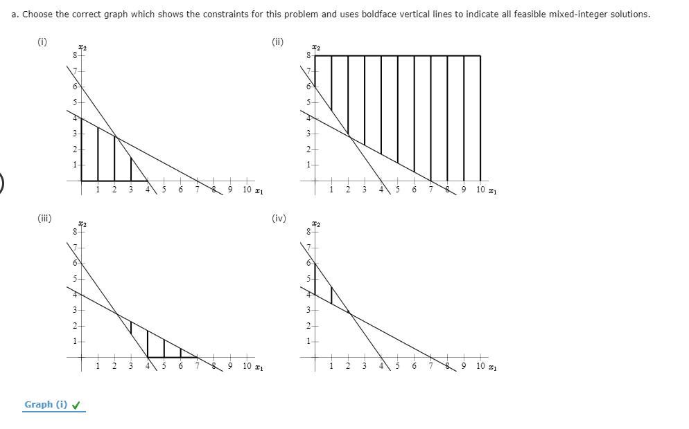 Solved Consider the following mixed-integer linear program: | Chegg.com