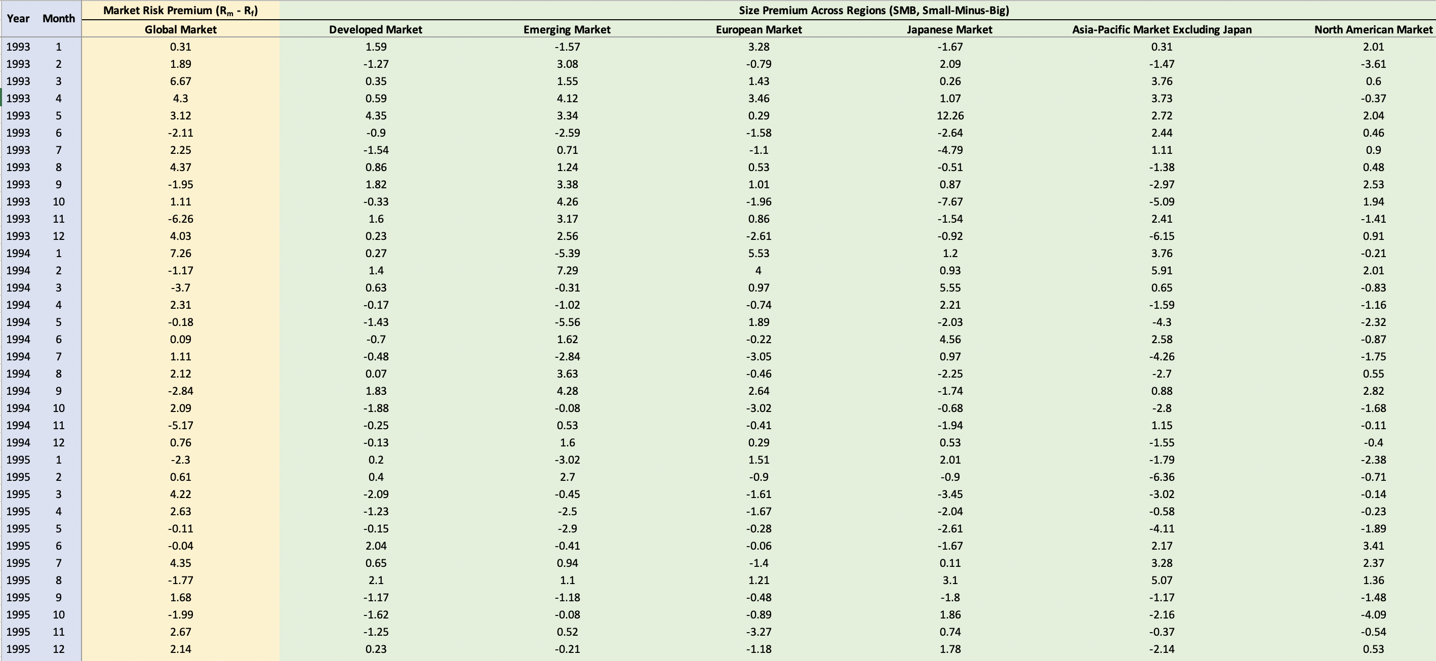 Solved Calculate the time-series average returns and | Chegg.com