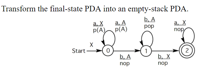 Solved Transform the final-state PDA into an empty-stack | Chegg.com