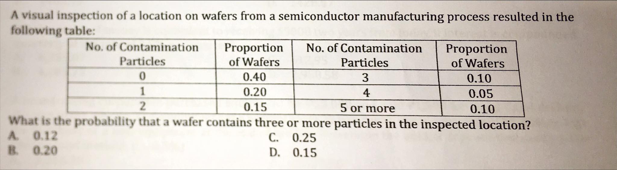 Solved A visual inspection of a location on wafers from a | Chegg.com