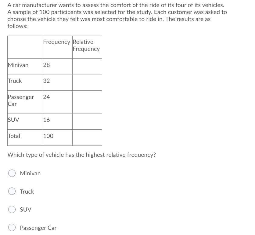 Solved A car manufacturer wants to assess the comfort of the | Chegg.com