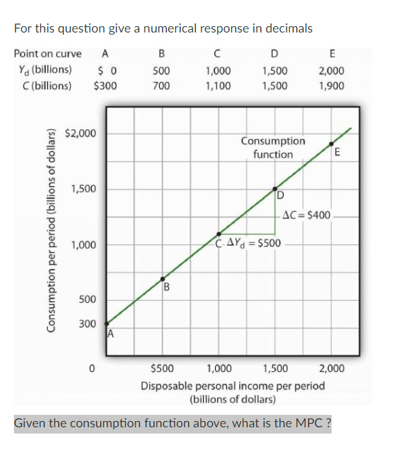 Solved For this question give a numerical response in | Chegg.com