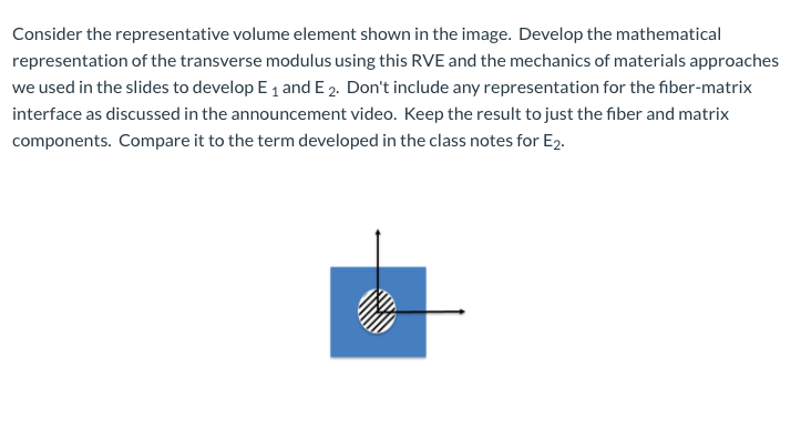 Consider the representative volume element shown in | Chegg.com