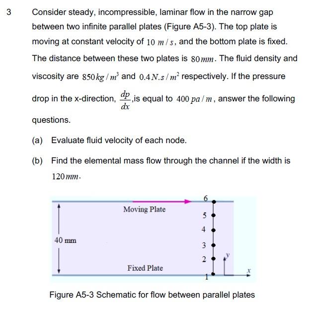 Solved 3 Consider steady, incompressible, laminar flow in | Chegg.com