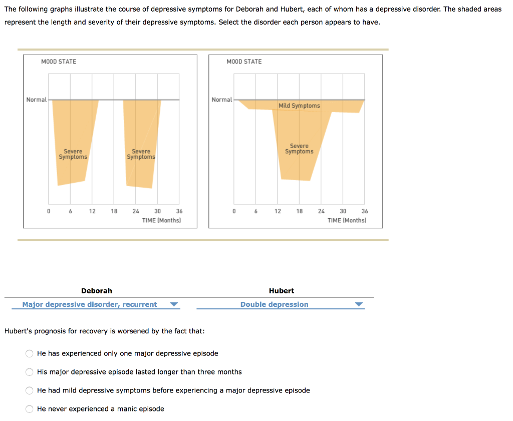 Solved 2. Depressive disorders Mood disorders that involve | Chegg.com