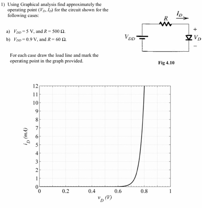 Solved 1) Using Graphical analysis find approximately the | Chegg.com