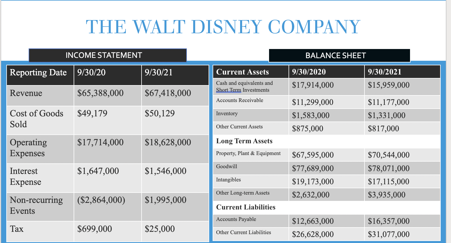 Solved THE WALT DISNEY COMPANY | Chegg.com