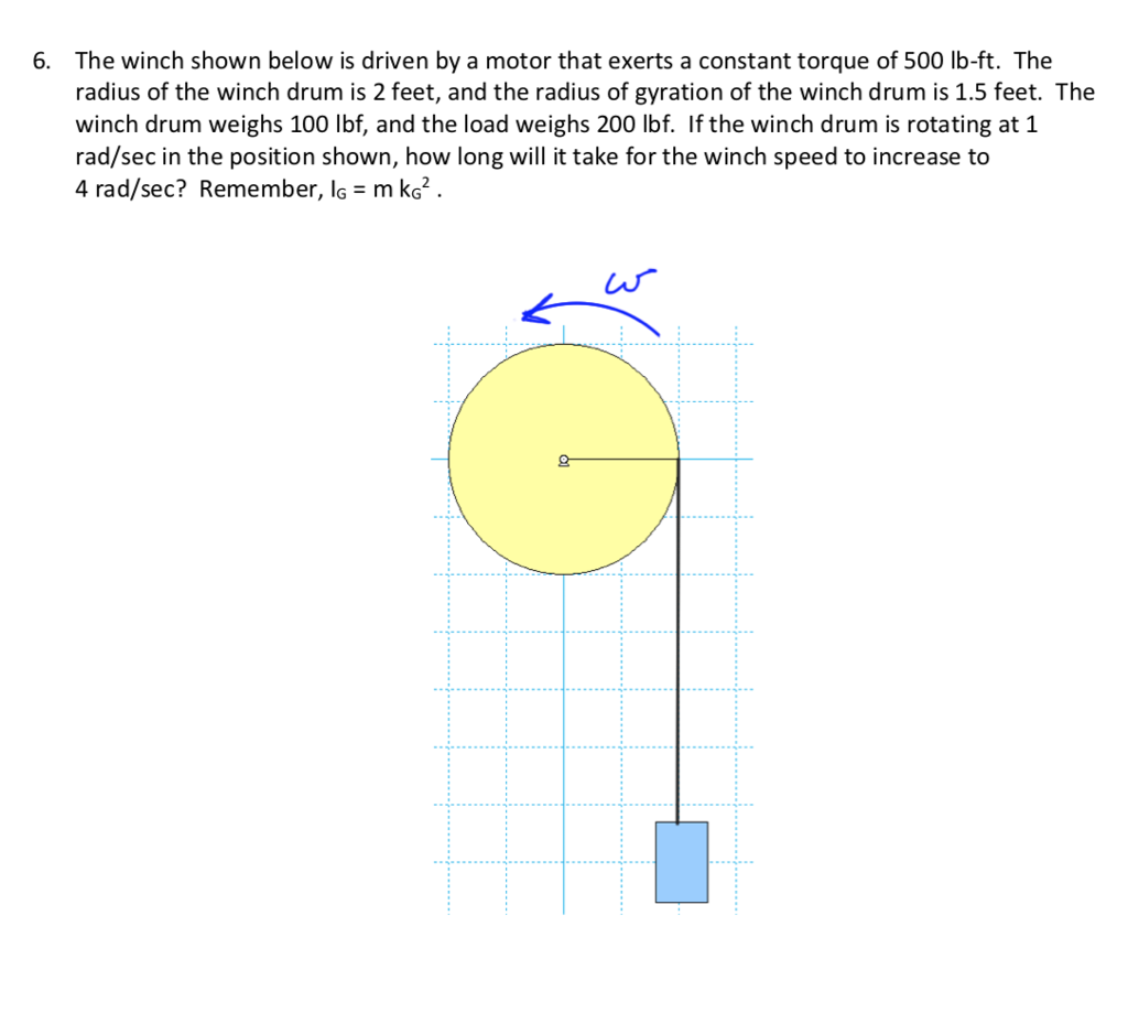 Solved The winch shown below is driven by a motor that | Chegg.com