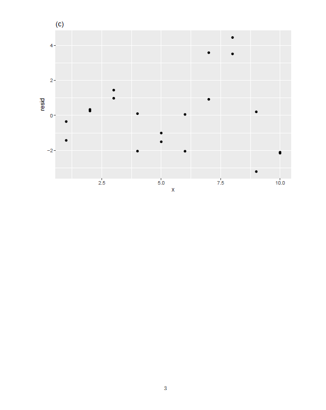 Solved Unit 5 Exercises 1. Obtain the scatterplot from the | Chegg.com