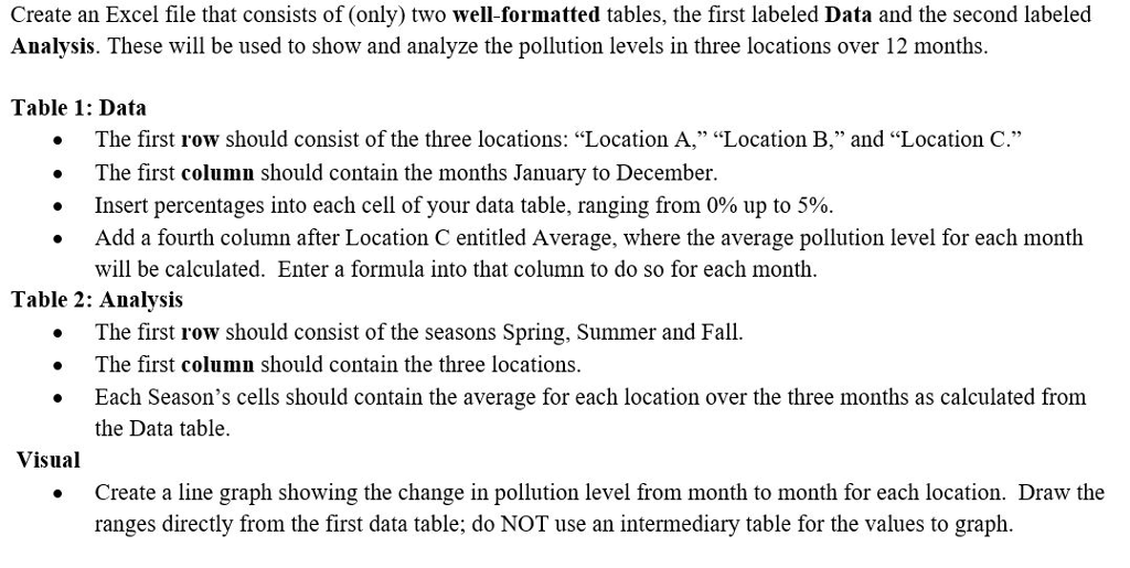 Solved Create an Excel file that consists of (only) two | Chegg.com