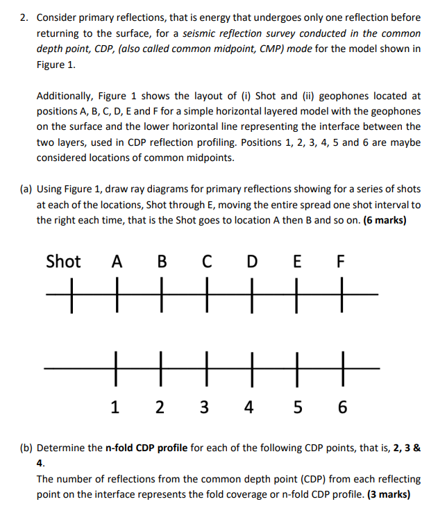 Solved 2. Consider primary reflections, that is energy that | Chegg.com