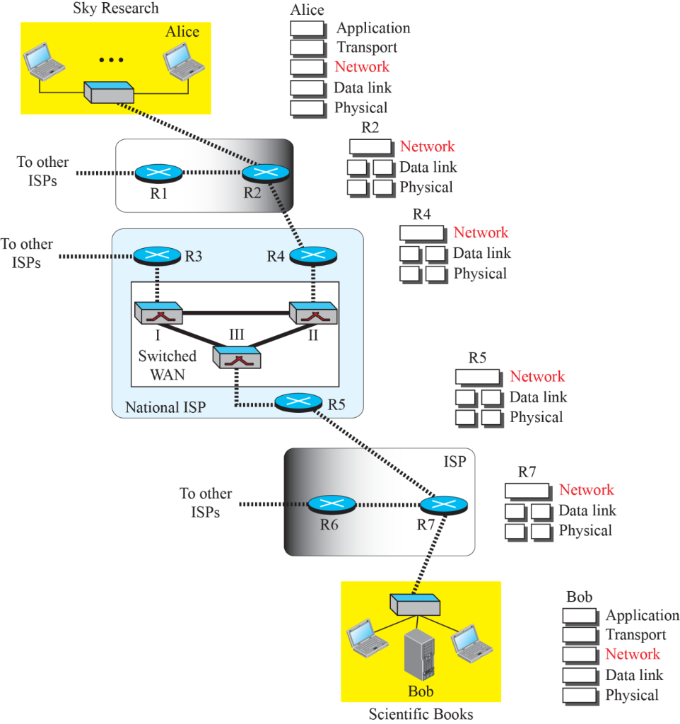 communication system between Alice and Bob. She is in | Chegg.com
