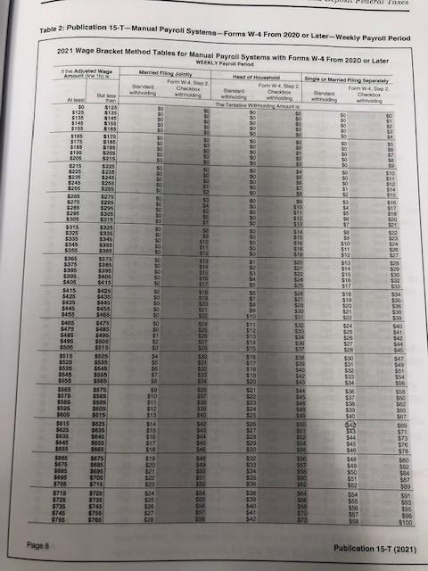 Solved Use the 2020 Payroll Tax Withholding Tables from IRS | Chegg.com