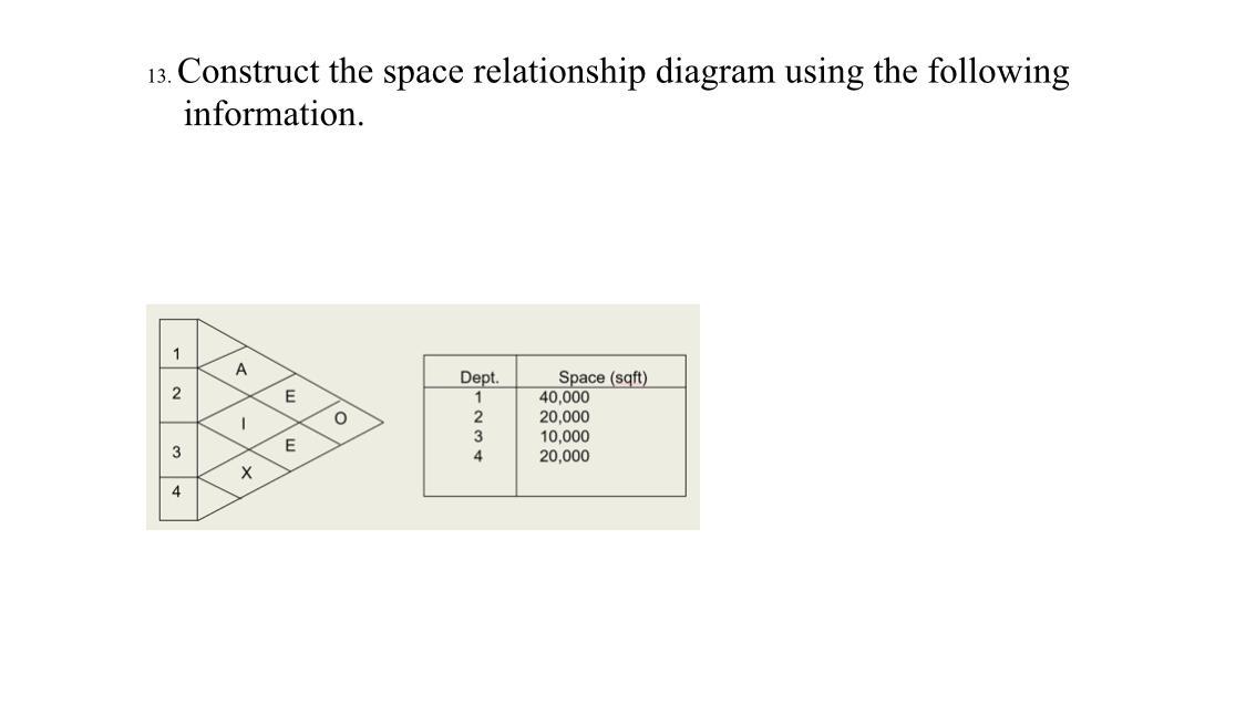 Solved 13. Construct the space relationship diagram using | Chegg.com