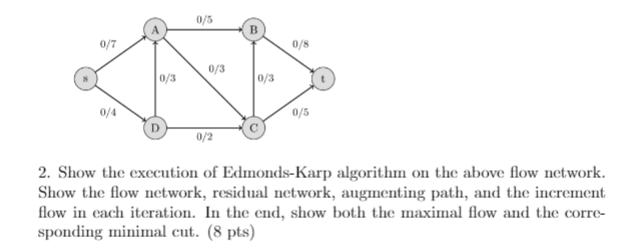 Solved Show The Execution Of Edmonds Karp Algorithm On The