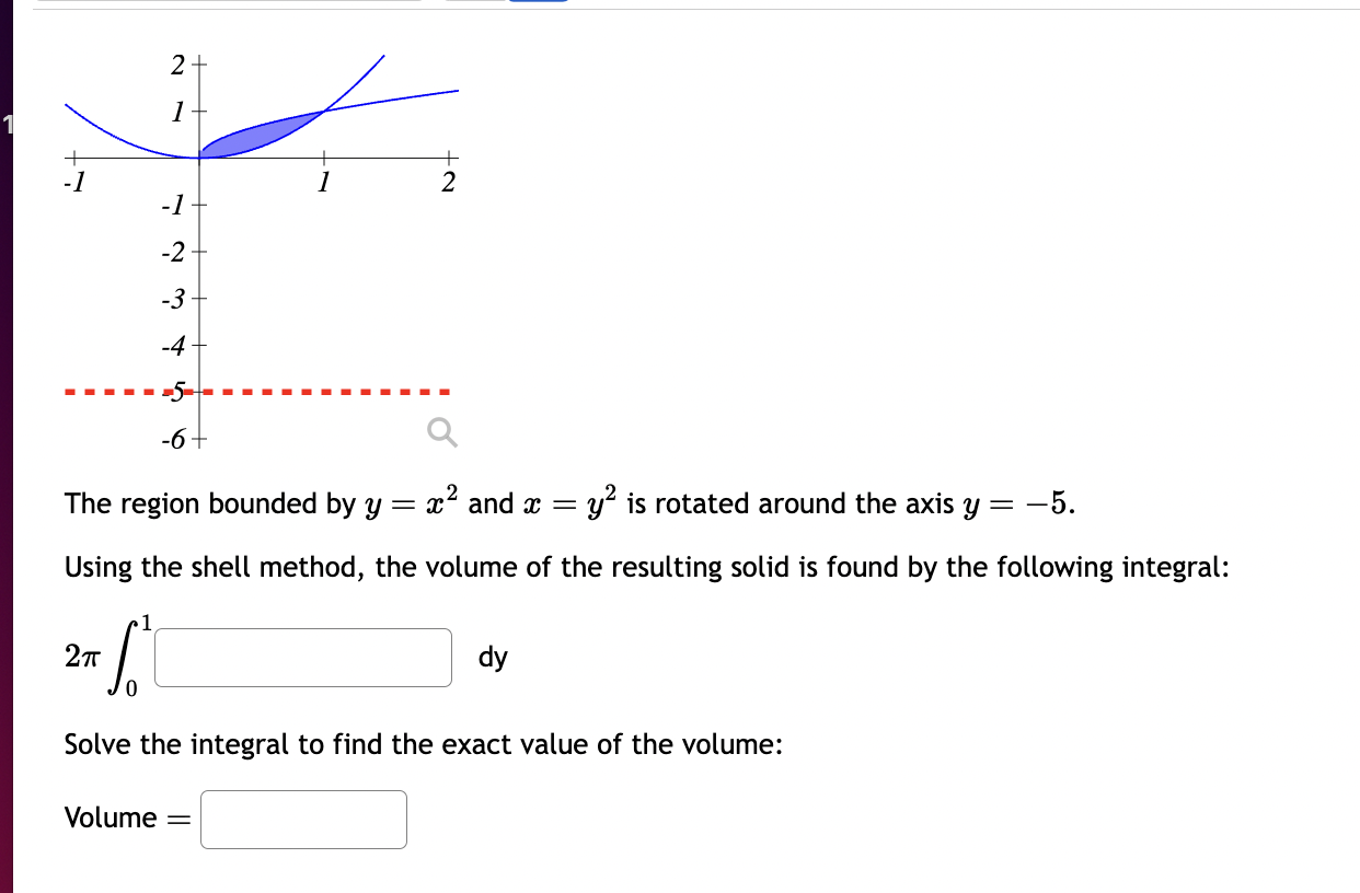 Solved Rotating around a vertical axis The region between | Chegg.com