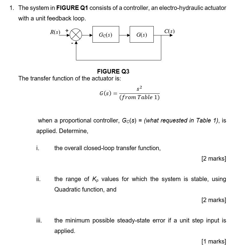 Solved 1. The system in FIGURE Q1 consists of a controller, | Chegg.com