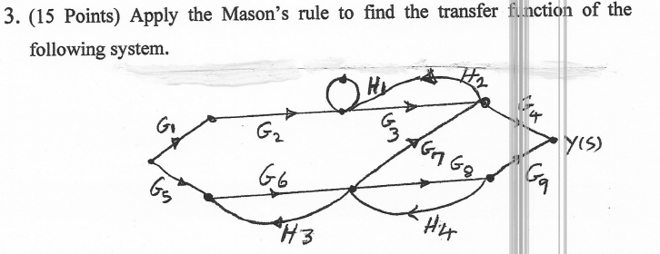 Solved (15 Points) Apply the Mason's rule to find the | Chegg.com